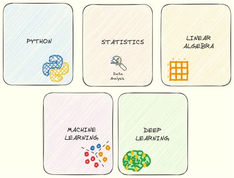 Bob Hayes Phd On Linkedin Datascience Statistics Machinelearning Deeplearning