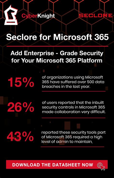 Cyberknight On Linkedin Seclore Zerotrust Datasecurity Microsoft365