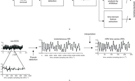 Figure 1 From Emotion Recognition System Using Short Term Monitoring Of Physiological Signals