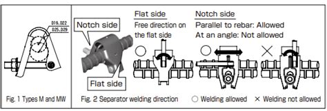 Okabe B10 0520 Separator Rebar Joint