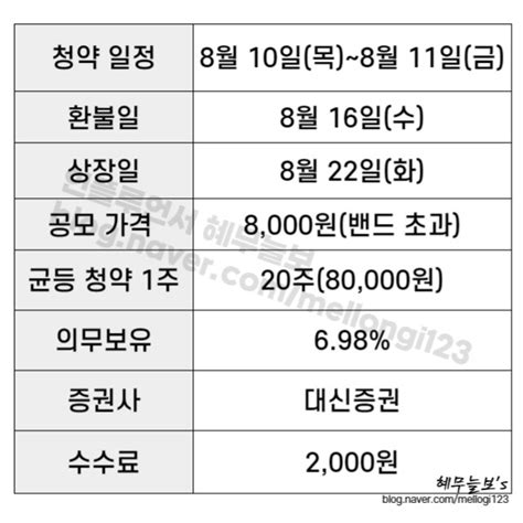 8월 공모주 스마트레이더시스템 균등청약으로 넣어볼까 네이버 블로그