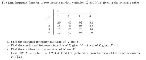 Solved The Joint Frequency Function Of Two Discrete Random