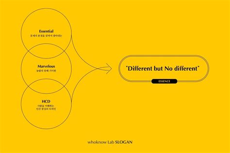 55개의 Book Design 아이디어 레이아웃 책 디자인 인쇄물