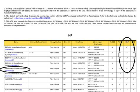 Solved Hp Storeonce 4500 Is Support To Be 15 Through Ndmp Vox