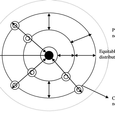 Network Characteristics Download Scientific Diagram