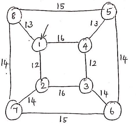 Solved Apply Distance Vector Routing Protocol Bellman Ford Chegg