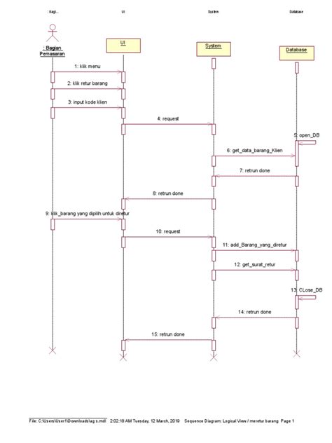 Sequence Diagram Meretur Barang Pdf