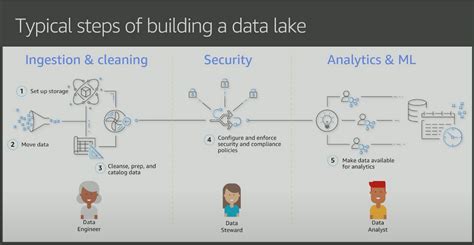 Understanding Python Virtual Environments Using Venv And Virtualenv By Sukul Mahadik Medium