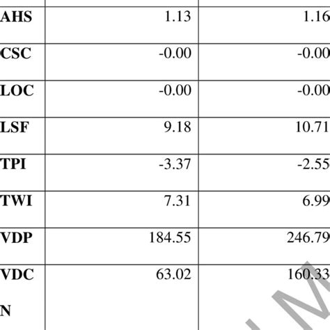 Cicddos2019 Dataset Pre Processing Steps Download Scientific Diagram