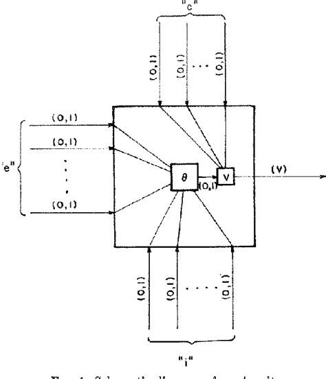 Figure 1 From Finite Automata Pattern Recognition And Perceptrons