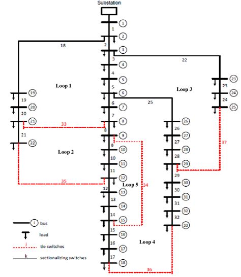 Original Single Line Diagram Of The Ieee 33 Bus Radial Distribution