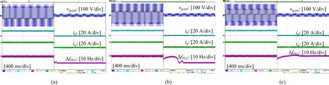 Figure From Design Oriented Transient Stability Analysis Of PLL Synchronized Voltage Source