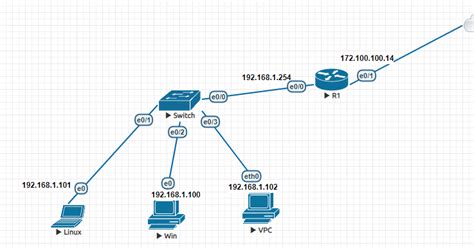Lab Hướng Dẫn Cấu Hình Nat Overload Qua Mô Hình Lab Trên Eve Ng