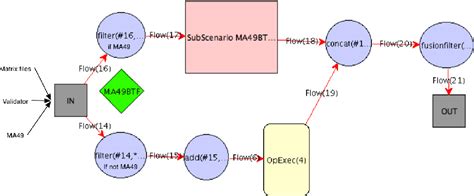 Figure 1 From Deliverable D21 Programming Model Frameworks For