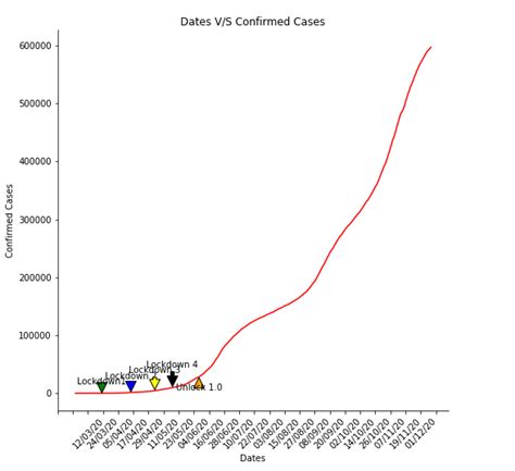 GitHub CoderFauzan Covid 19 DATA Analysis