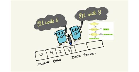 How To Safely Append Data To The Same Slice Concurrently In Golang