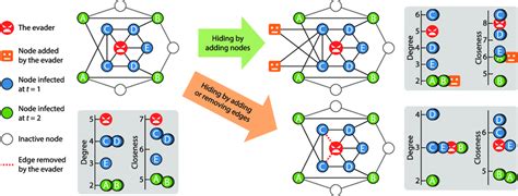 an overview of the hiding process download scientific diagram