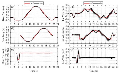 Whole Body Control For A Torque Controlled Legged Mobile Manipulator