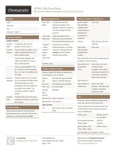 Htmlcss Cheat Sheet By Raposinha Download Free From Cheatography