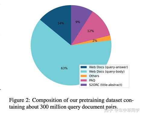 训练向量 embedding 模型的 个经验总结 知乎