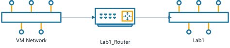 Home Lab Networking