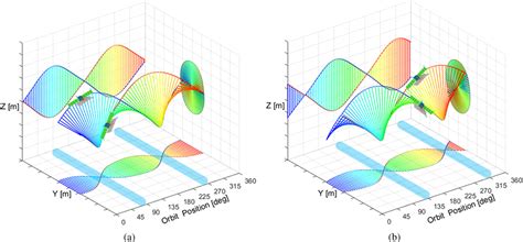 Figure 1 From An Advanced Interferometric Baseline Estimation Method