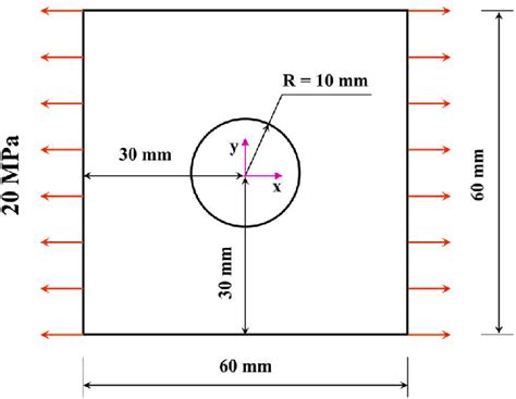 Model For The Evaluation Of The Parameter Of The Proposed Algorithm