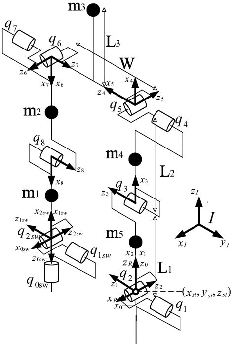 A Gait Planning Method For Jumping Motion Of A 3d Underactuated Biped Robot Eureka Patsnap