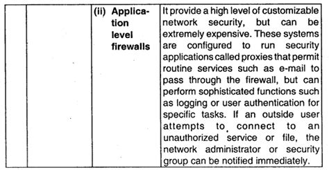 Audit In An Automated Environment Ca Inter Audit Questions Bank Gst Guntur