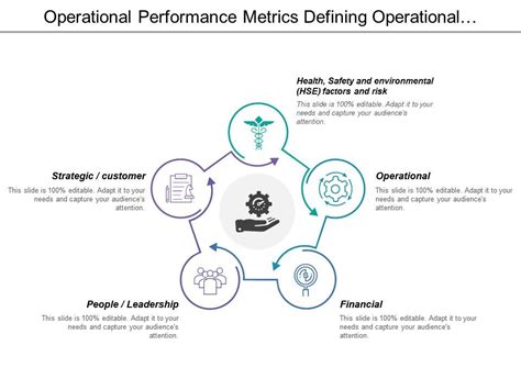 Operational Performance Metrics Defining Operational Financial And Leadership Graphics