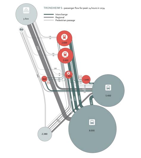 Gallery Of Powerful Crowd Simulation Software For Human Centered Design 9