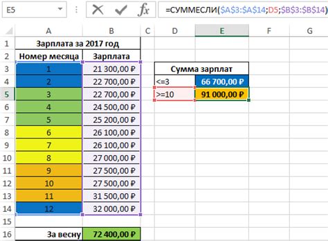 Пример функции СУММЕСЛИ для суммирования в Excel по условию