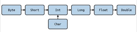 Data Types In Scala My Wordpress