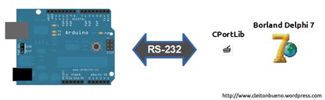 Delphi Comunicação serial com Arduino Cleiton Bueno