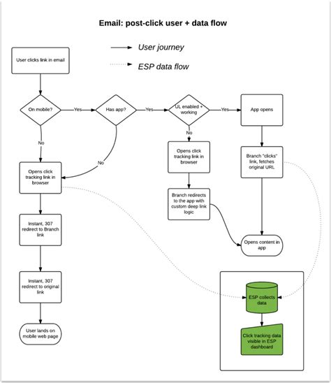 Deep Linking Your Mandrill Emails Using Branch Branch