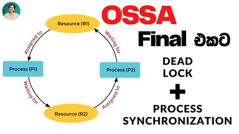Final එකට Synchronization And Deadlock Youtube