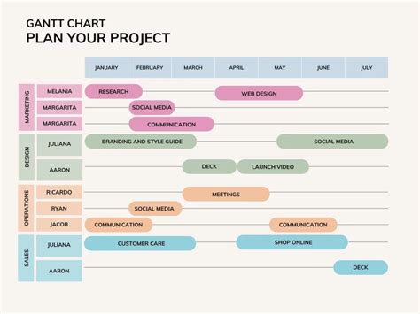 Gantt Chart A Comprehensive Guide