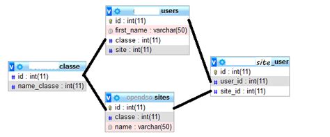 Condition On Selection — Datatables Forums