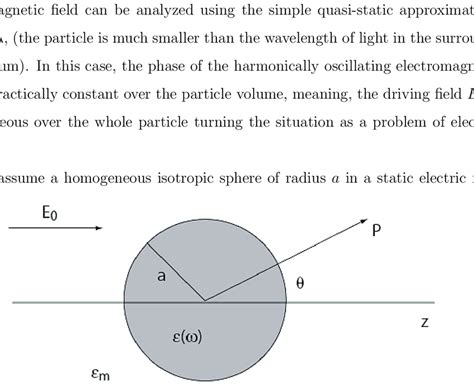3 Sketch Of A Homogeneous Sphere Placed Into An Electrostatic Field