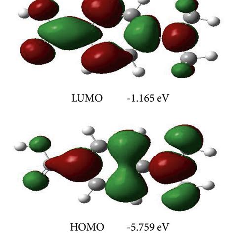The Frontier Molecular Orbitals Fmos Of A The Neat 4 Dmaba And B