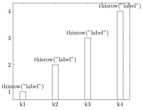 Pgfplots Nodes Near Coords From Table TeX LaTeX Stack Exchange