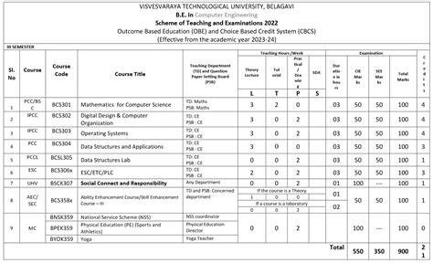 Third Semester Mathematics For Computer Science 21cs41 Digital