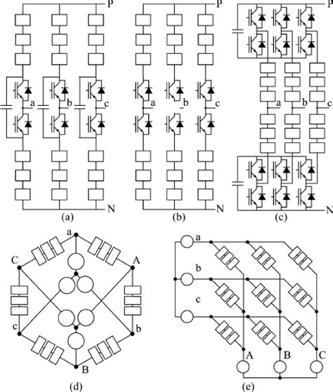 Modulation Techniques A Phase Shifted Pwm B Level Shifted Pwm