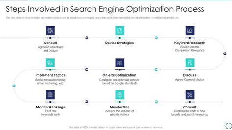 Optimizing E Business Promotion Plan Steps Involved In Search Engine