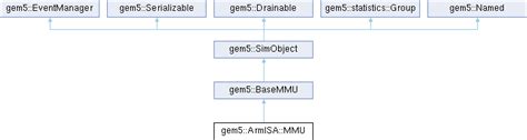 Gem5 Gem5armisammu Class Reference
