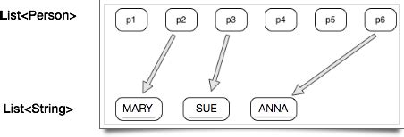 Java 8 Lambda Expressions Tutorial Java Code Geeks