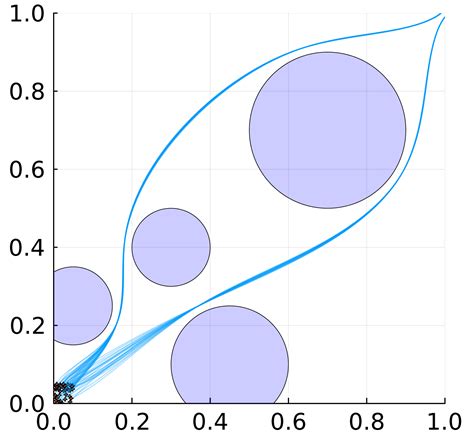 Interior Point Differential Dynamic Programming Redux Ai Research Paper Details
