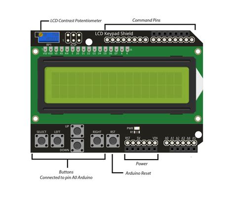 using 1602 lcd keypad shield w arduino [3 steps] electropeak
