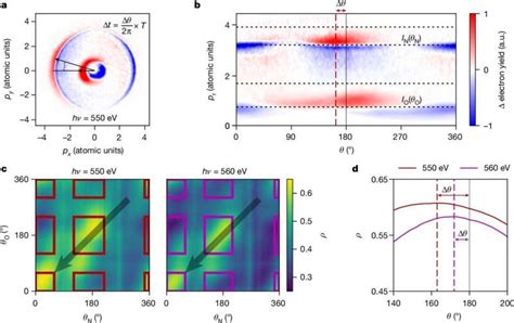 Scientists Use Attosecond X Ray Pulses To Shed New Light On The
