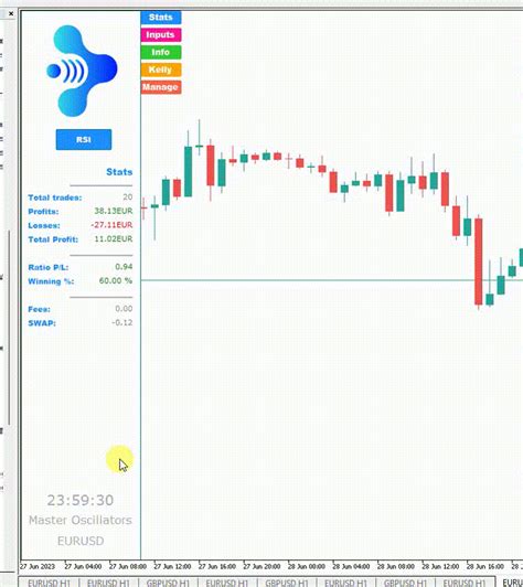 Master Oscillators Buy Trading Robot Expert Advisor For Metatrader 5